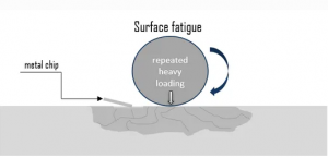 ¿Qué es el desgaste mecánico? - XADO MEXICO